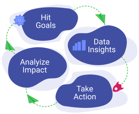 Operationalizing Data Insights And Why Data Is The Heart Of Business ...