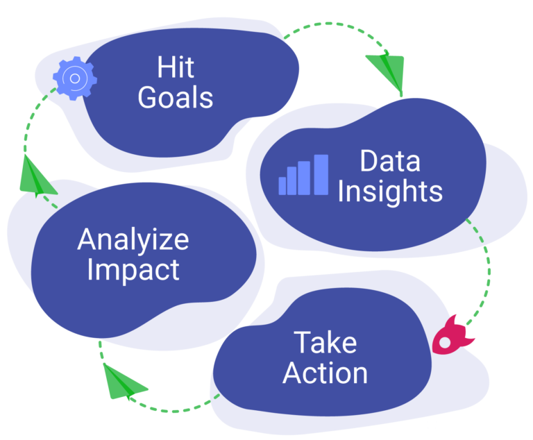 Operationalizing Data Insights And Why Data Is The Heart Of Business ...