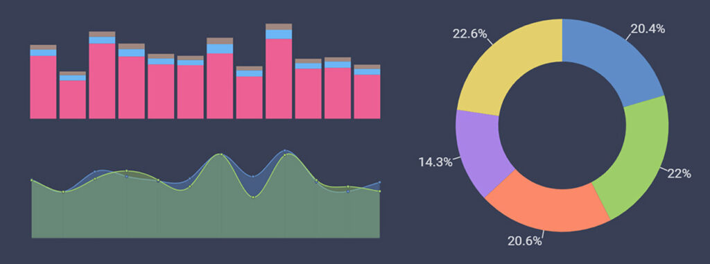 How To Choose The Best Chart For Your Data | Slingshot Team Collaboration