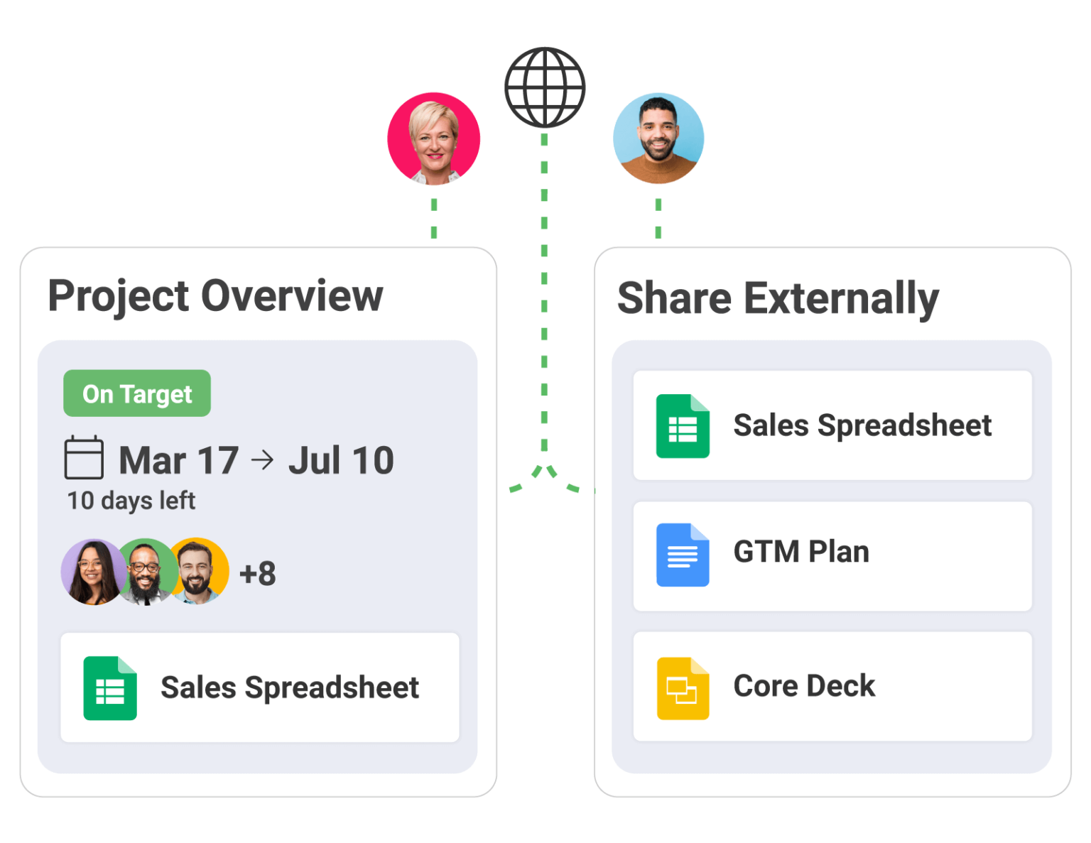 Overcoming Organizational Chaos | Slingshot Team Collaboration
