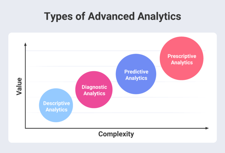 Advanced Analytics And How To Use It For Your Business - Slingshot Advanced Analytics And How To Use It For Your Business - Slingshot