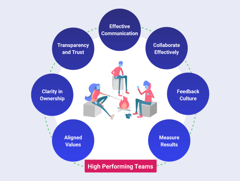 How To Create Your High-Performing Team With Slingshot