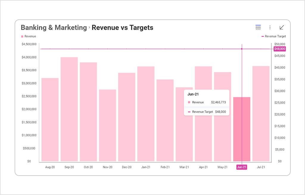 Data Visualization - The Ultimate Guide By Slingshot