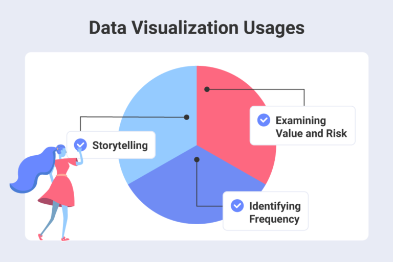 Data Visualization - The Ultimate Guide By Slingshot