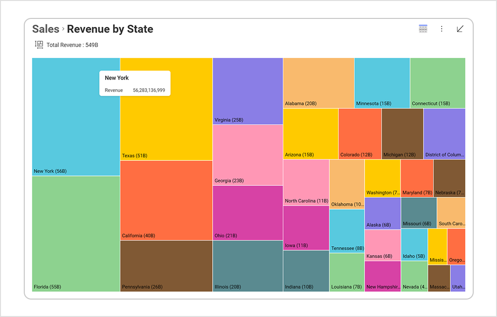 Data Visualization - The Ultimate Guide By Slingshot