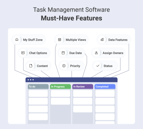 Тop 17 Task Management Tools And How To Pick The Right One | Slingshot