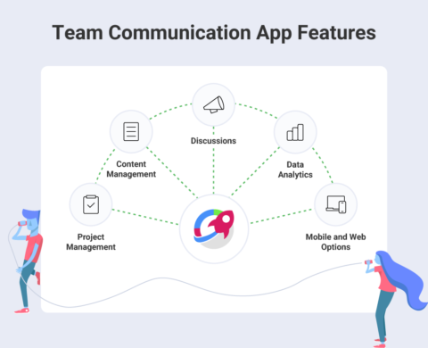 How To Choose The Best Team Communication App - Slingshot