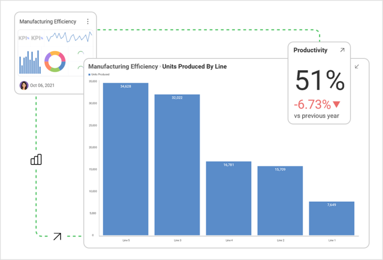 Types Of Data Analysis Data Analysis Examples Slingshot