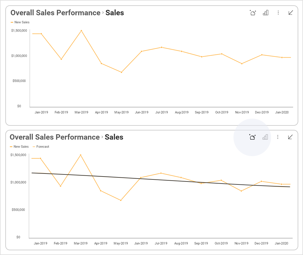 Machine Learning Visualization: The Story Of Data - Slingshot