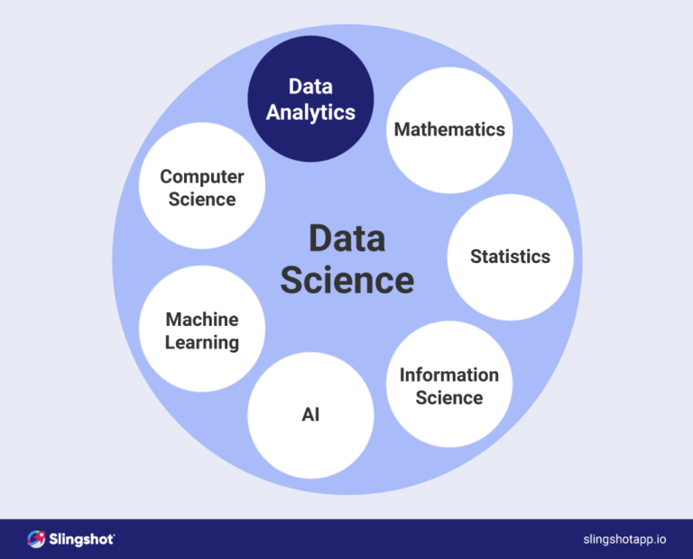 Data Analytics Vs. Data Science - Getting To Know Slingshot