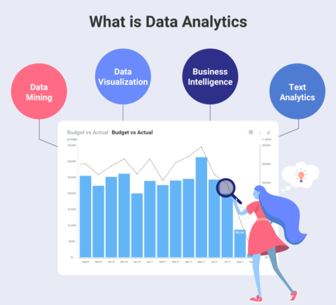 Data Analytics Vs. Data Science - Getting To Know Slingshot