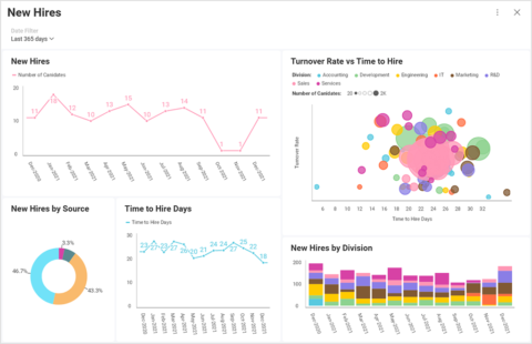9 Data Visualization Examples To Boost Your Business - Slingshot