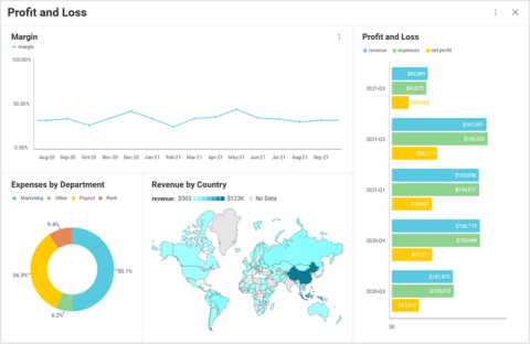 9 Data Visualization Examples To Boost Your Business - Slingshot