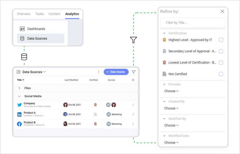 What Is A Data Catalog & Why Do You Need One?