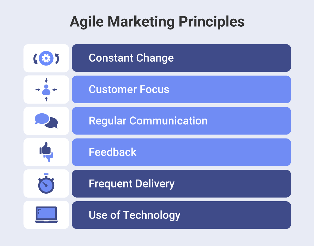 Agile Marketing: How To Adopt It For Your Team - Slingshot