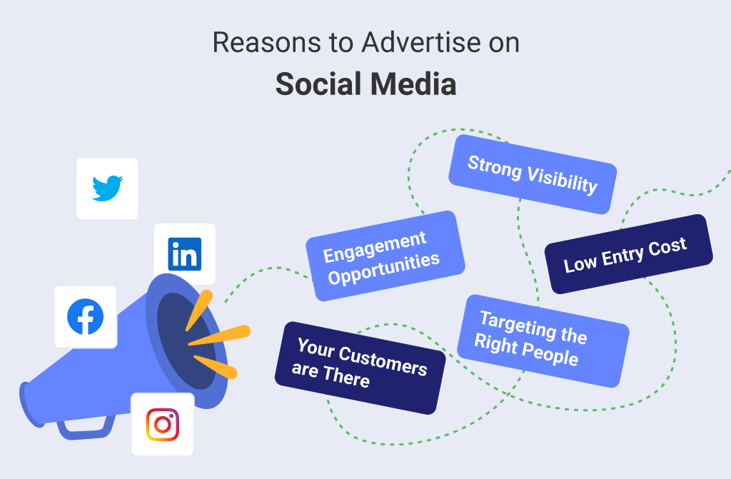How To Manage Your Social Media Ads - Slingshot