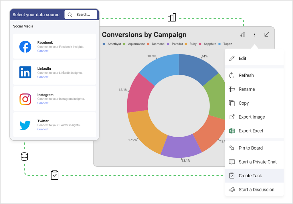 How To Manage Your Social Media Ads - Slingshot