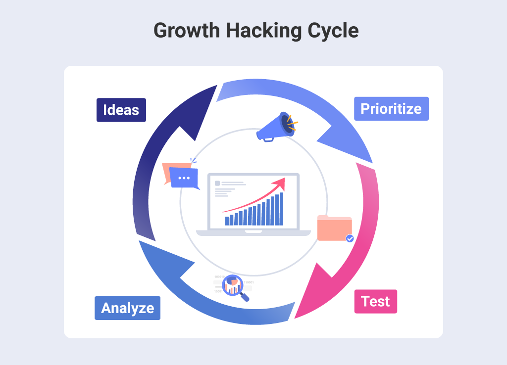 Growth Hacking: Why You Need It And How To Do It - Slingshot App