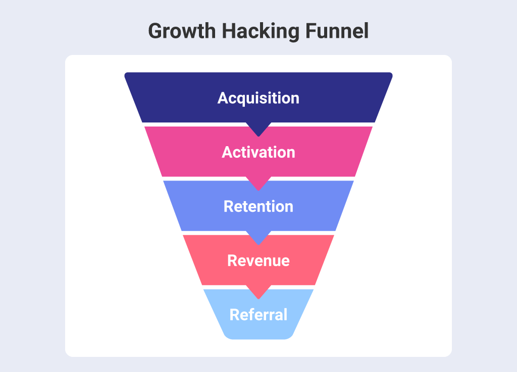 Growth Hacking: Why You Need It And How To Do It - Slingshot App