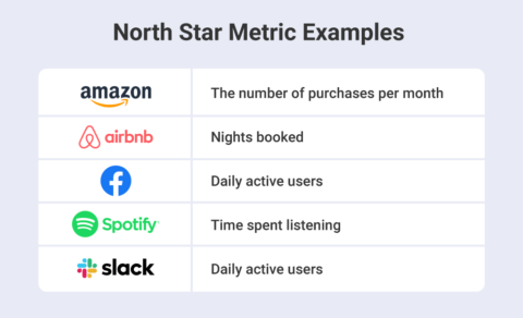 Defining Your North Star Metric - Slingshot App