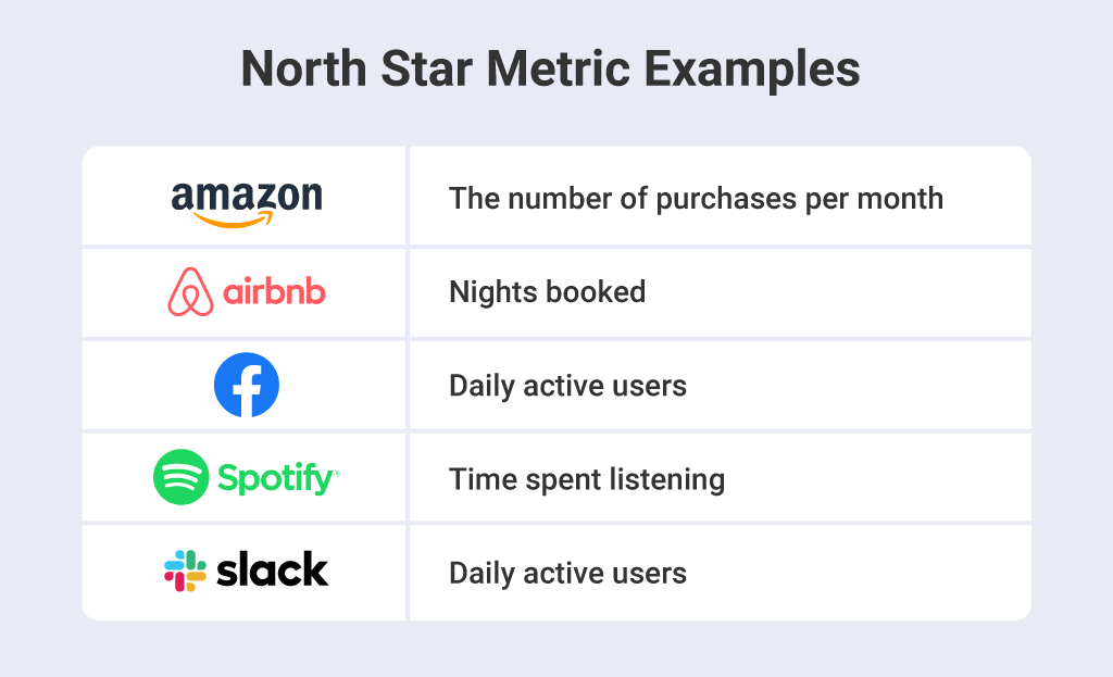 Defining Your North Star Metric - Slingshot App