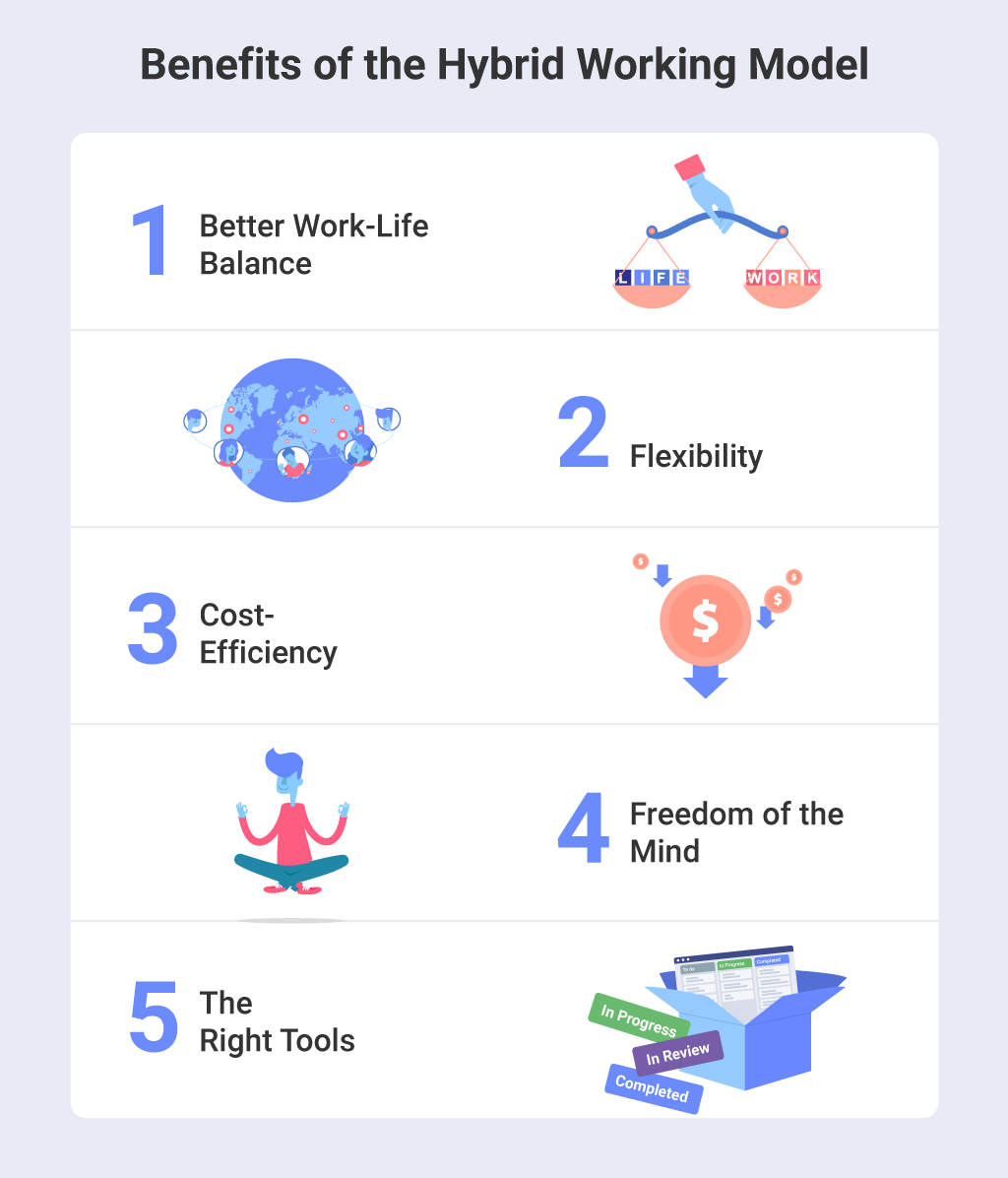 How To Make The Hybrid Workplace A Success - Slingshot App