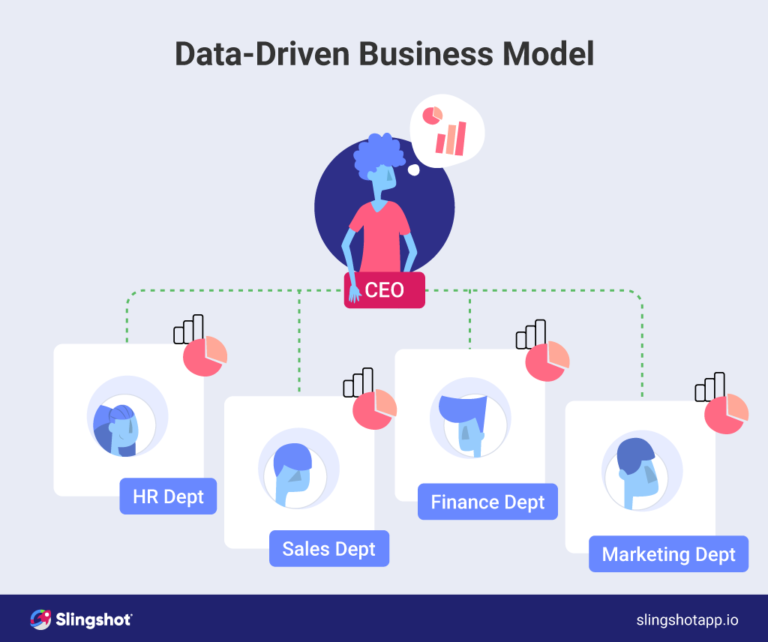 Top Data-driven Companies You Can Learn From