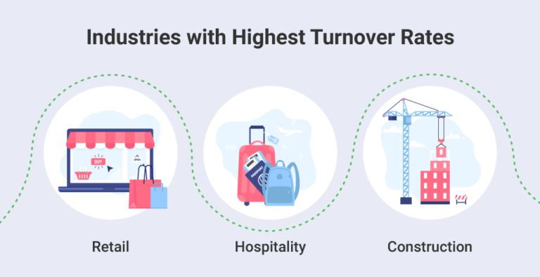 How To Deal With High Turnover In Your Team | Slingshot App
