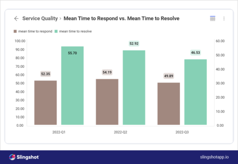 How To Improve IT Productivity And Efficiency - Slingshot