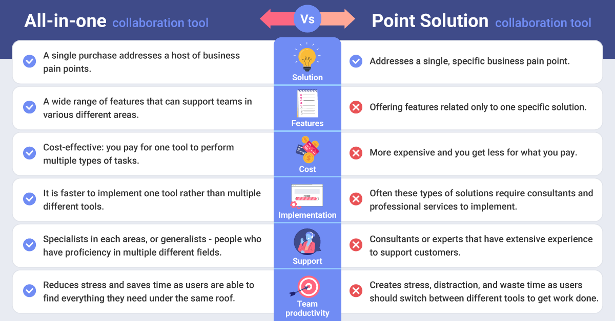 What Is An All-in-One Collaboration Software? | Slingshot App