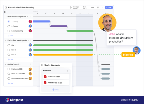 How To Improve Manufacturing Efficency - Slingshot App