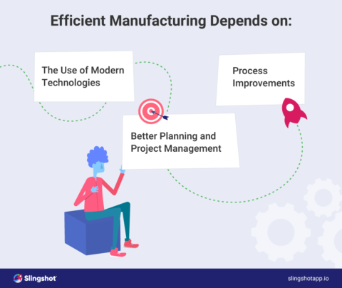 How To Improve Manufacturing Efficency - Slingshot App