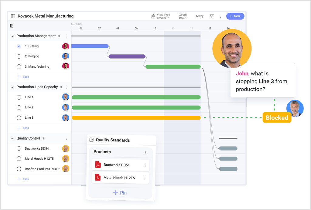 What Is Operations Management And Why It Is Important - Slingshot