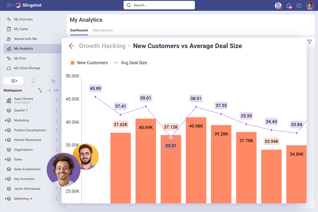 SaaS Dashboard Examples, Metrics & KPIs | Slingshot App SaaS Dashboard Examples, Metrics & KPIs | Slingshot App