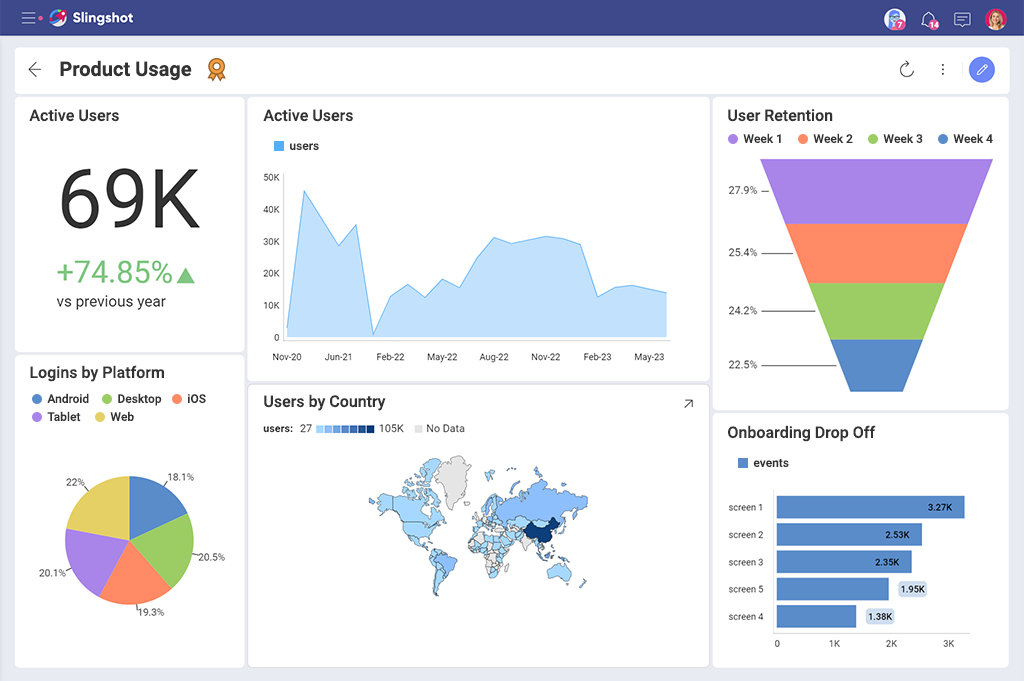 SaaS Dashboard Examples, Metrics & KPIs | Slingshot App SaaS Dashboard Examples, Metrics & KPIs | Slingshot App
