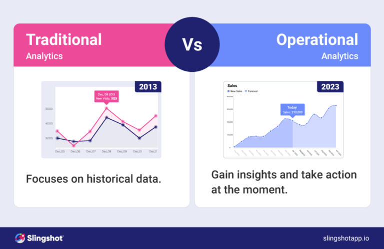 What Is Operational Analytics And Why You Should Use It - Slingshot