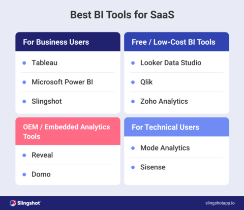 What Is SaaS Data Analytics And How Does Slingshot Help